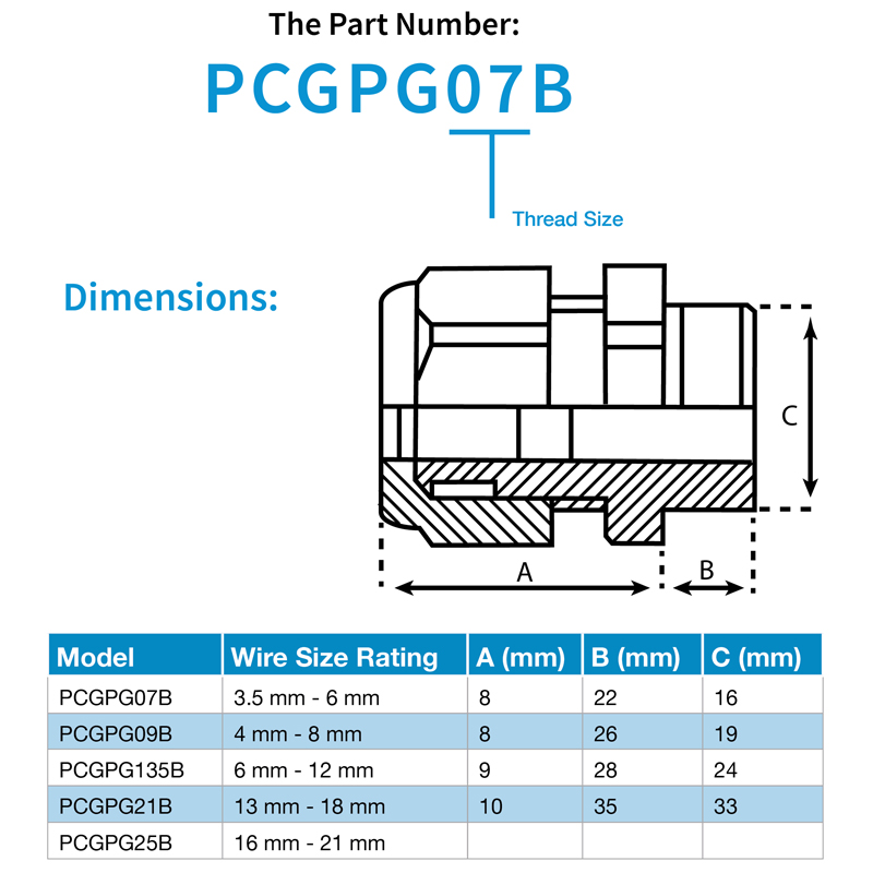 PG Cable Glands | PWP