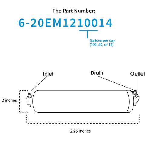 Encapsulated Membrane Filters | PWP
